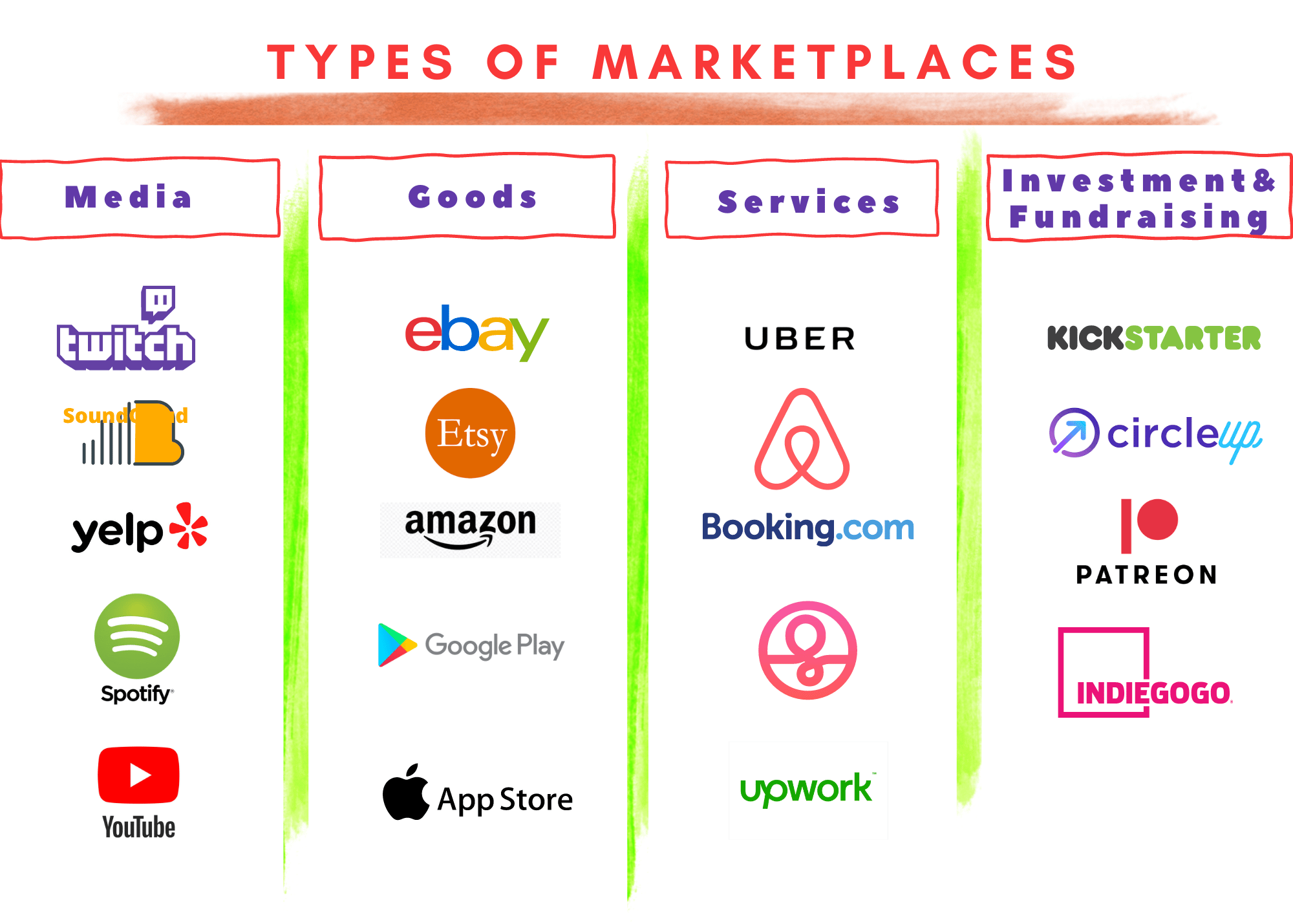 How to Build Online Marketplace MVP? - A2 Design