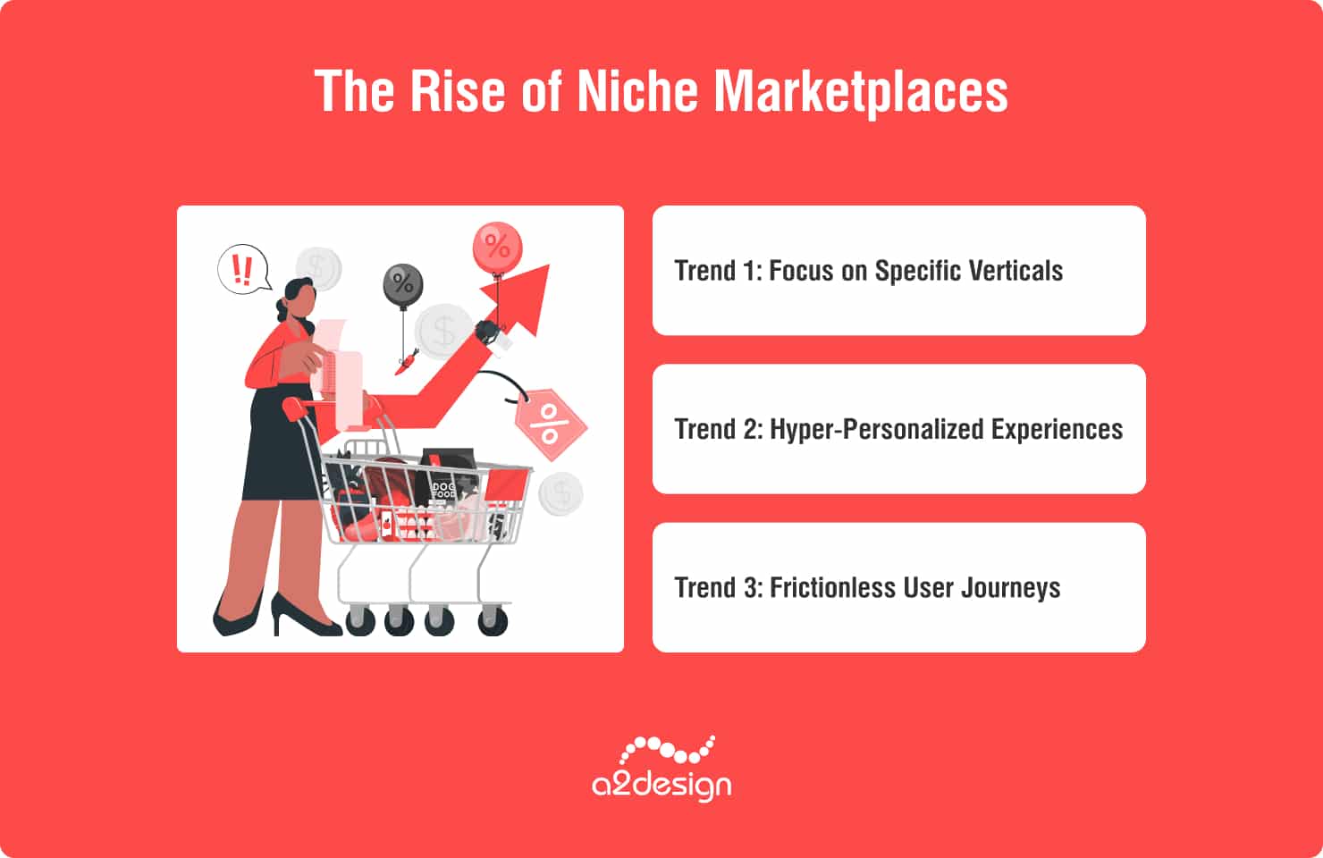 Top Online Marketplace Trends in 2025: Stay Ahead of the Game - A2 Design